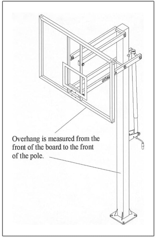 What’s the Hang Up On Overhangs? - BasketballGoalStore